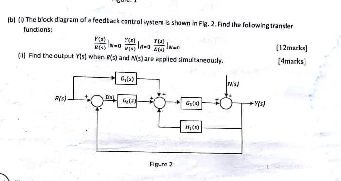 (b) (i) The block diagram of a feedback control system is shown in Fig ...