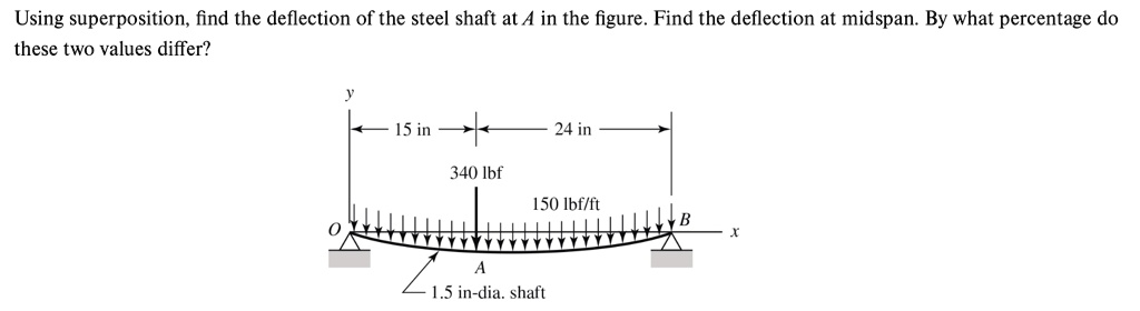SOLVED: *Use closed form formula to apply principal of superposition ...