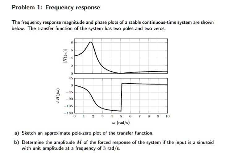 Video Solution Problem 1 Frequency Response The Frequency Response Magnitude And Phase Plots 