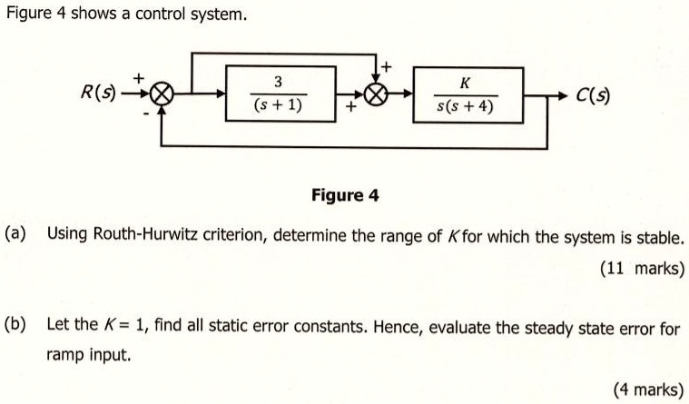 SOLVED: Figure 4 shows a control system K s+1 s(s+4) Figure 4 (a) Using ...