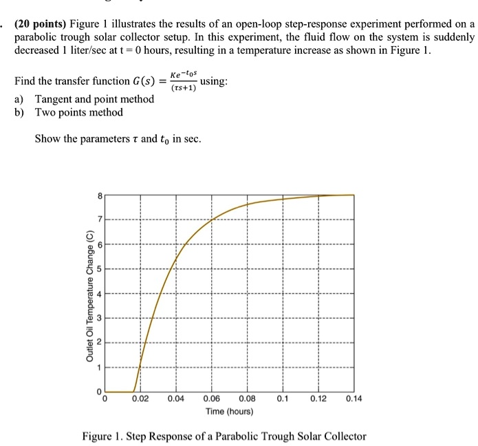 SOLVED: (20 points) Figure illustrates the results of an open-loop step ...