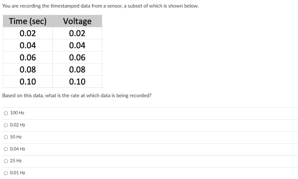 SOLVED: You are recording the timestamped data from a sensor, a subset of which is shown below ...