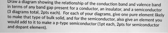 draw a diagram showing the relationship of the conduction band and ...