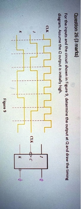 Question 26 (3 marks) For the inputs and the circuit shown in Figure 9, determine the output at ...