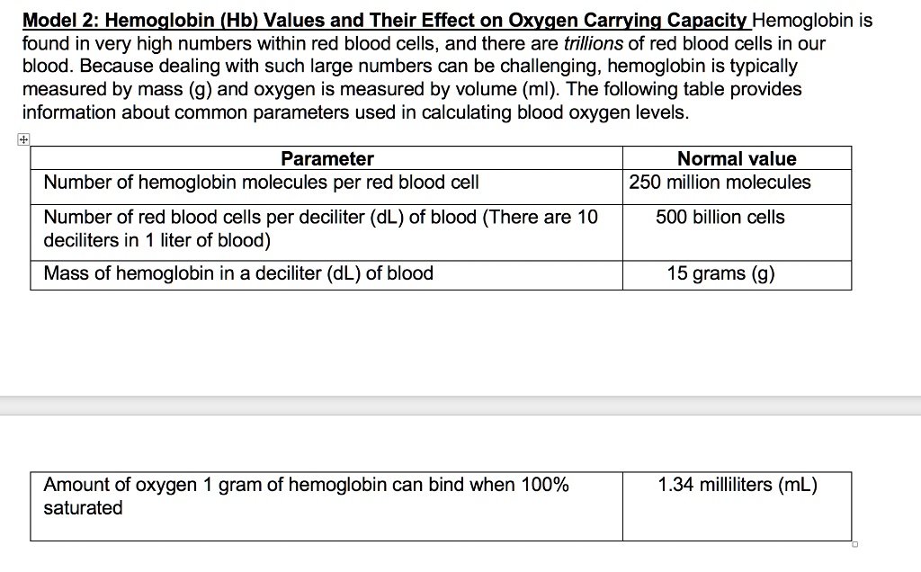 Model 2: Hemoglobin (Hb) Values and Their Effect on Oxygen Carrying ...