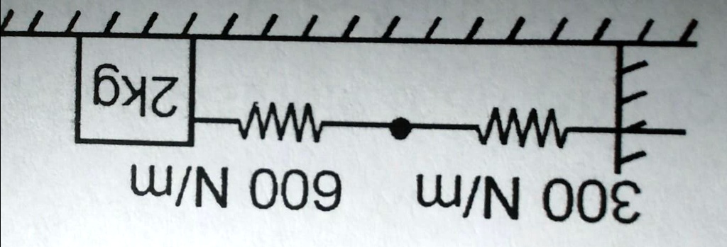 SOLVED: What is the angular frequency of the oscillations of the block ...
