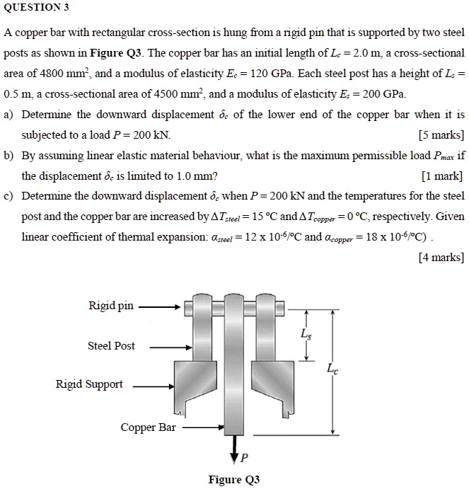 SOLVED: QUESTION 3 A copper bar with a rectangular cross-section is ...