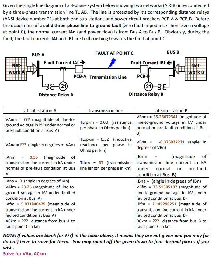SOLVED: Given the single line diagram of a 3-phase system below showing two networks (A B ...