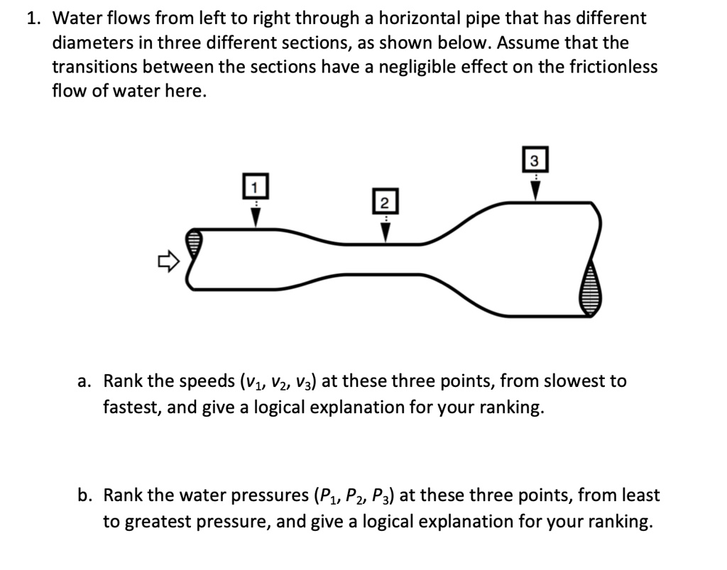 1 water flows from left to right through a horizontal pipe that has ...