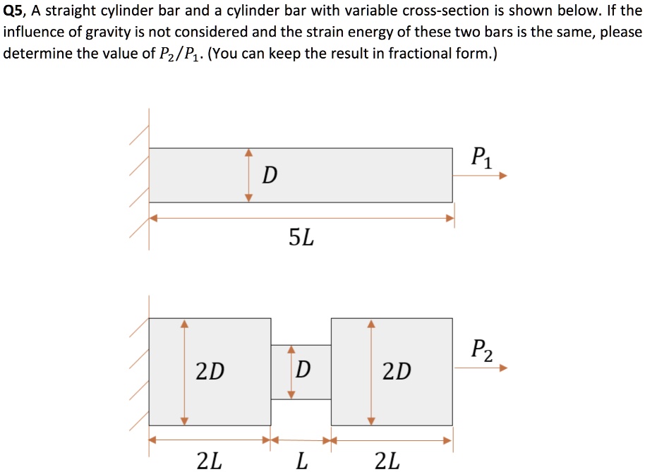 SOLVED: Q5: A straight cylindrical bar and a cylindrical bar with a ...