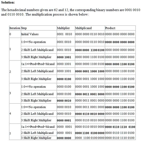 Solved Convert This Table To A Solution Using Booth Algorithm Solution The Hexadecimal