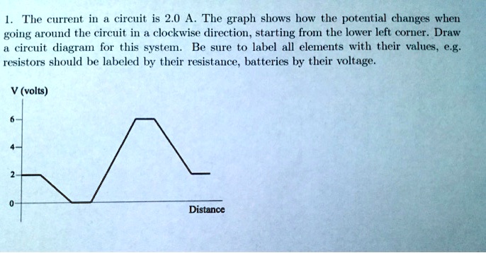SOLVED: The current in a circuit is 2.0 A. The graph shows how the ...