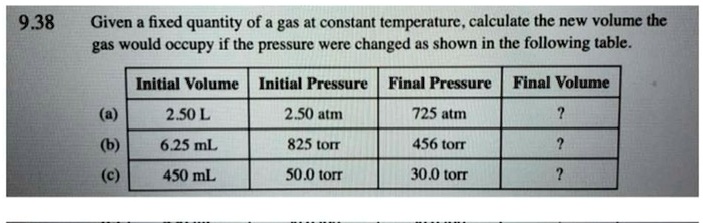 SOLVED: 9.38 Given a fixed quantity of a gas at constant temperature, calculate the new volume ...