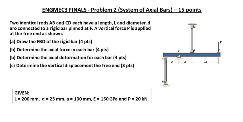 SOLVED: ENGMEC3 FINALS Problem 2 (System of Axial Bars) 15 points Two ...