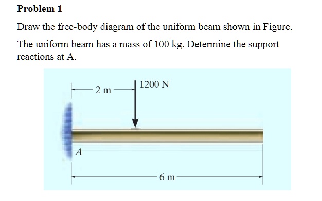 problem 1 draw the free body diagram of the uniform beam shown in figure the uniform beam has ...
