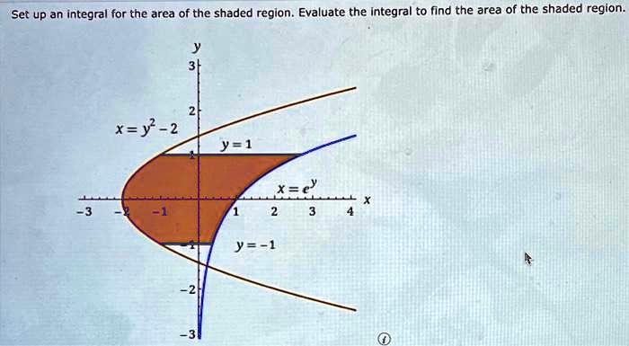 Set up an integral for the area of the shaded region. Evaluate the integral to find the area of ...