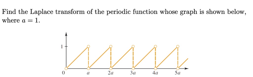SOLVED: Find the Laplace transform of the periodic function whose graph is shown below, where a ...