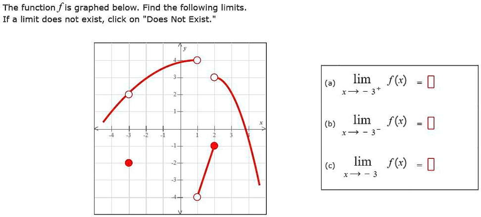 SOLVED: The function f is graphed below: Find the following limits If a limit does not exist ...