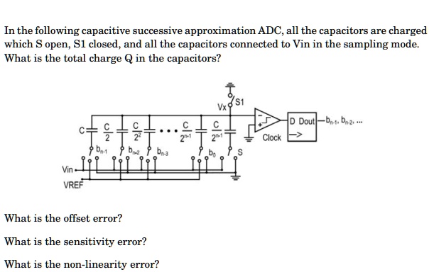 SOLVED: In the following capacitive successive approximation ADC,all the capacitors are charged ...
