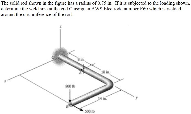 The solid rod shown in the figure has a radius of 0.75 in. If it is ...