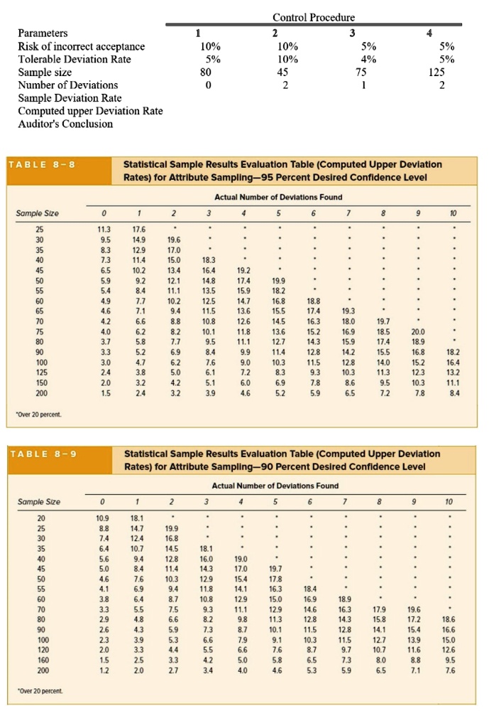 [GET ANSWER] using the risk of incorrect acceptance tolerable deviation ...