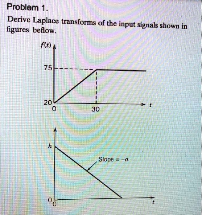 SOLVED: Problem 1: Derive Laplace transforms of the input signals shown in the figures below. f ...