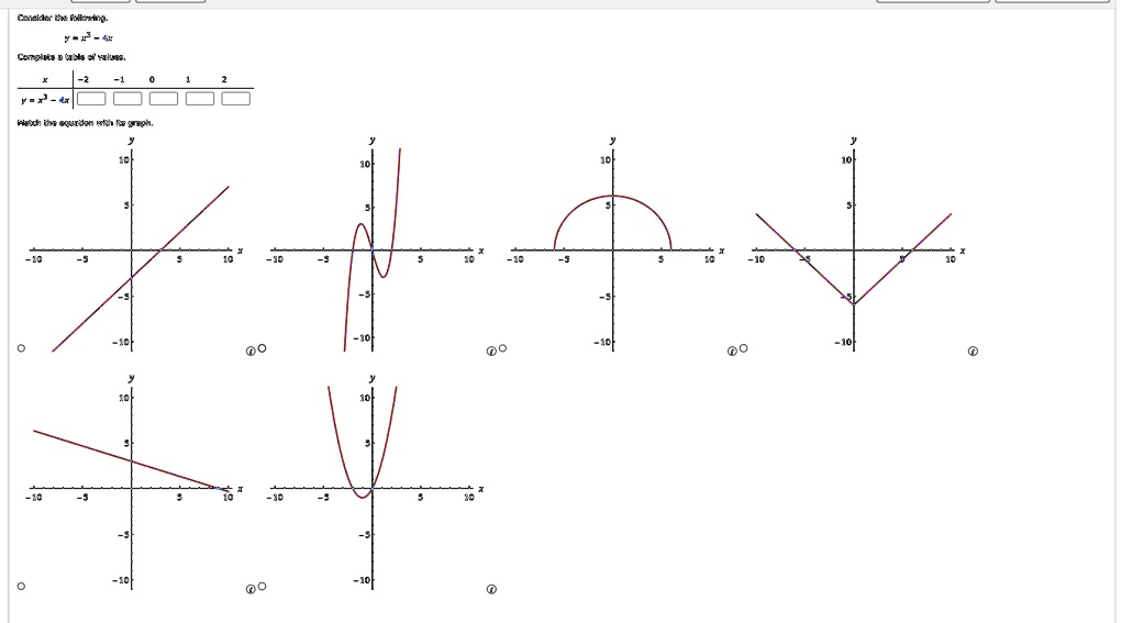 consider the following y x3 4x complete a table of values y x3 4x match ...