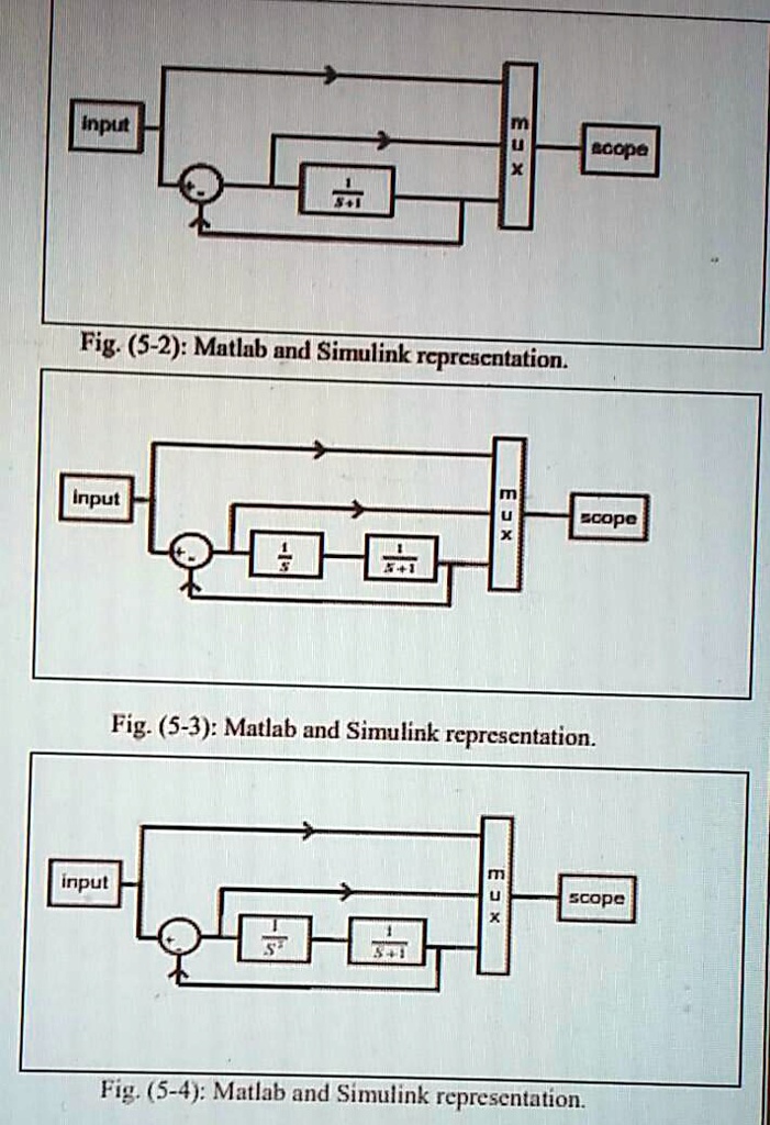 SOLVED: Input ecopa Fig. (5-2): Matlab and Simulink representation ecopo Fig. (5-3): Matlab and ...