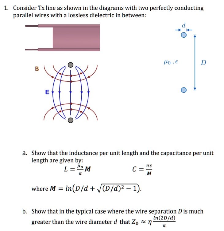 consider tx line as shown in the diagrams with two perfectly conducting ...