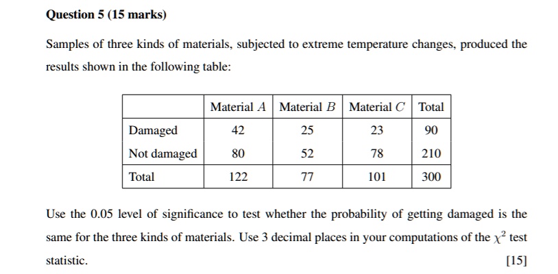 SOLVED: Question 5 (15 marks) Samples of three kinds of materials ...