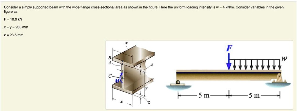 Consider a simply supported beam with the wide-flange cross-sectional ...