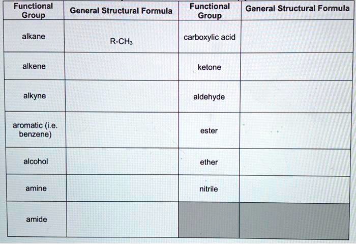 SOLVED: use r, x, o, n, c and h to draw the general structural formula to show the atom ...