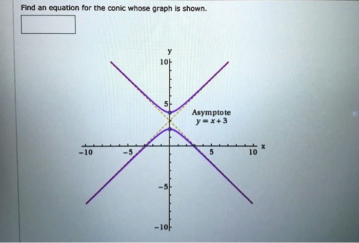 SOLVED: Find an equation for the conic whose graph is shown; Asymptote ...