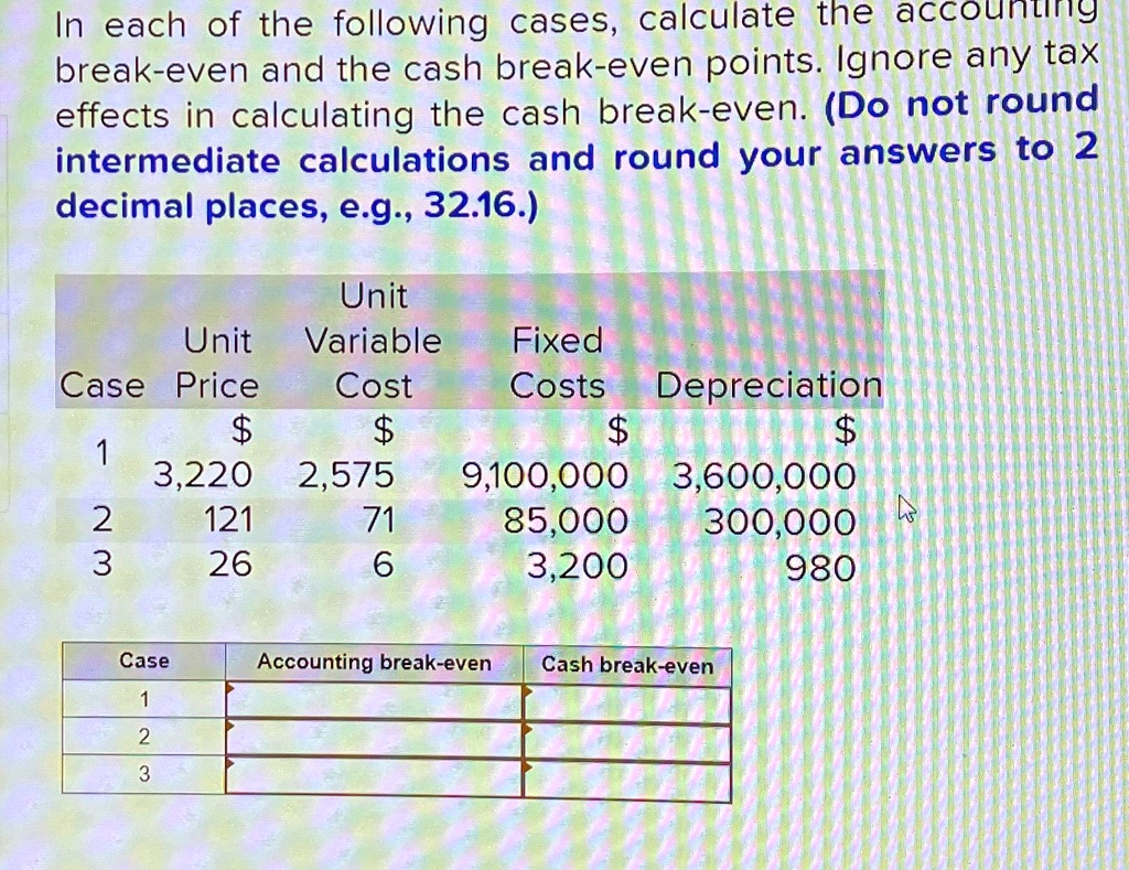 In each of the following cases, calculate the accounting break-even and the cash break-even ...