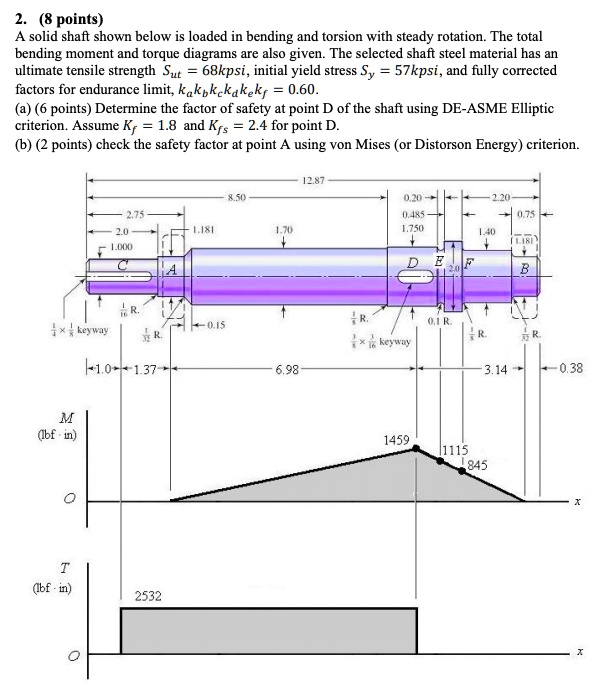 SOLVED: A solid shaft shown below is loaded in bending and torsion with ...