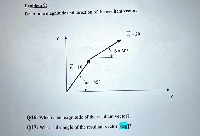 SOLVED: Problem 9 Determine magnitude and direction of the resultant ...