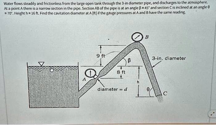 SOLVED: Texts: At a point A, there is a narrow section in the pipe ...