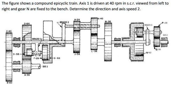 SOLVED: The figure shows compound epicyclic train Axis 1 is driven at ...