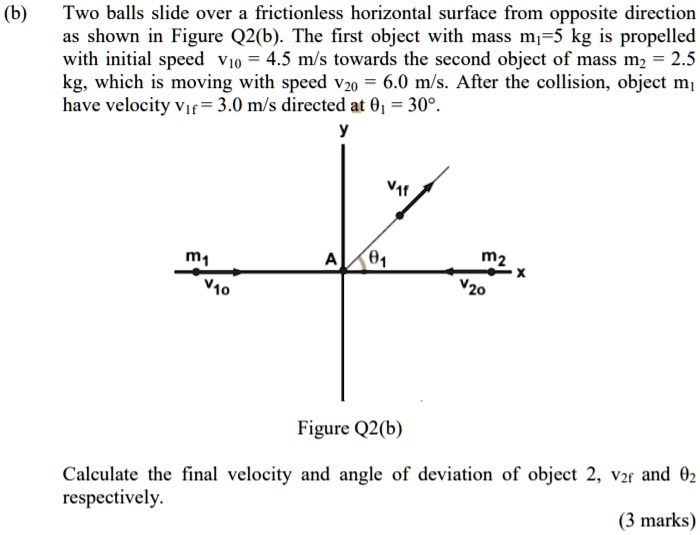 SOLVED: Two balls slide over a frictionless horizontal surface from opposite directions as shown ...