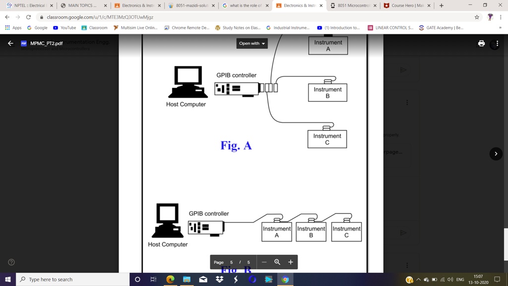 SOLVED: 'Two configurations of GPIB is shown in Fig. A and Fig. B. Explain the working of GPIB ...