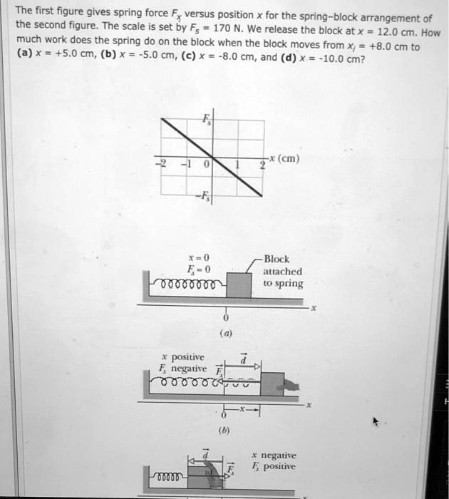 The first figure gives spring force fx versus position x for...
