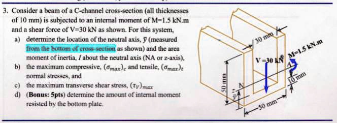 SOLVED: 3. Consider a beam of a C-channel cross-section (all ...