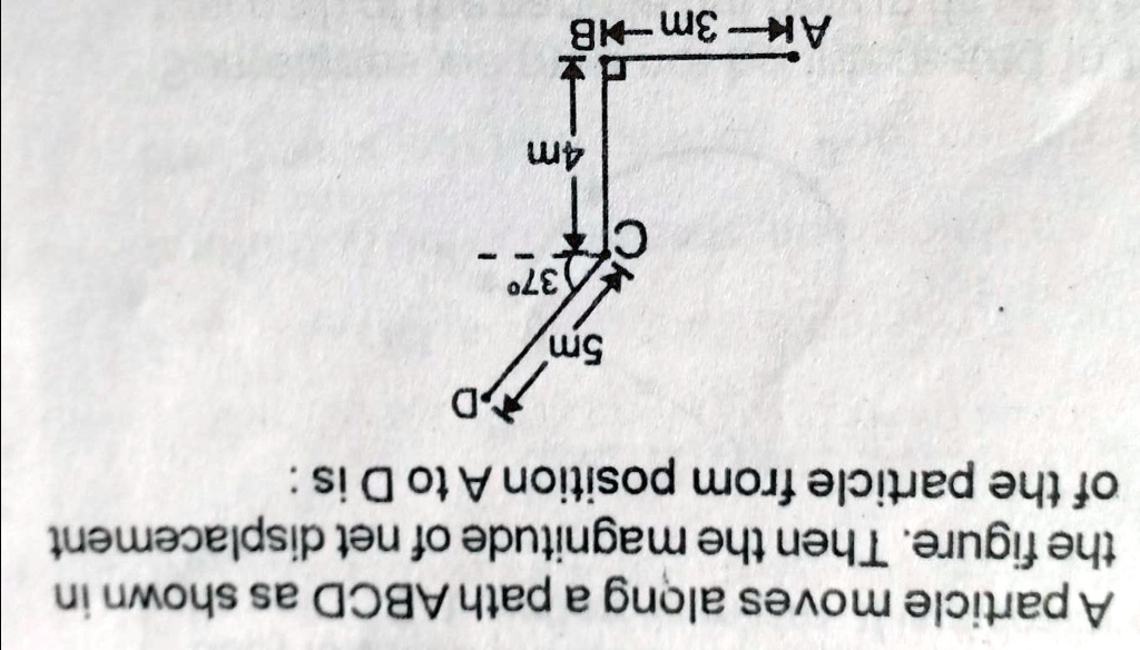 A particle moves along a path ABCD as shown in the figure. Then the ...