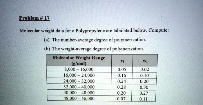 Problem # 17 Molecular weight data for a Polypropylene are tabulated ...