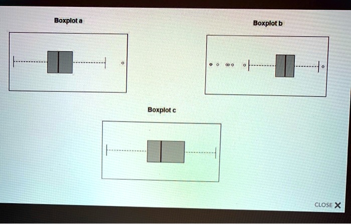 Boxplot Boxplot B Boxplot Close X 59393 8130
