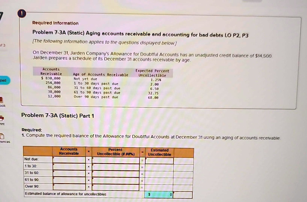 SOLVED: Required Information Problem 7-3A (Static) Aging accounts ...