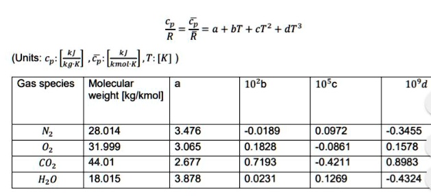 SOLVED: The reduced strength of materials at elevated temperatures ...