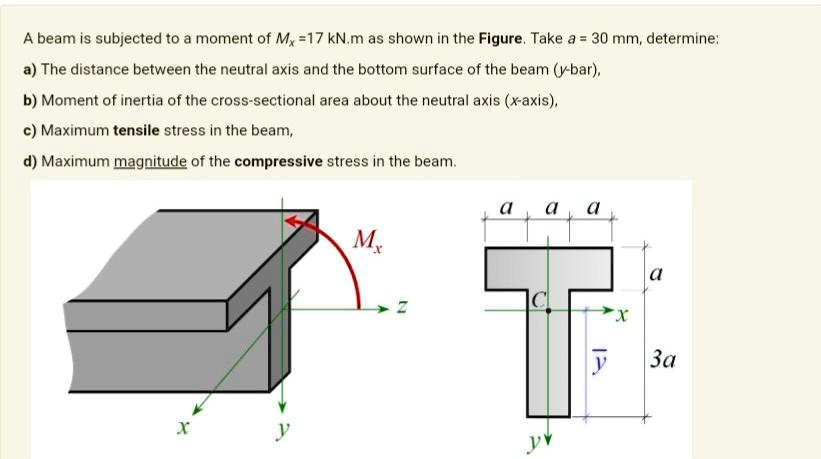 SOLVED: A beam is subjected to a moment of M=17kN.m as shown in the ...
