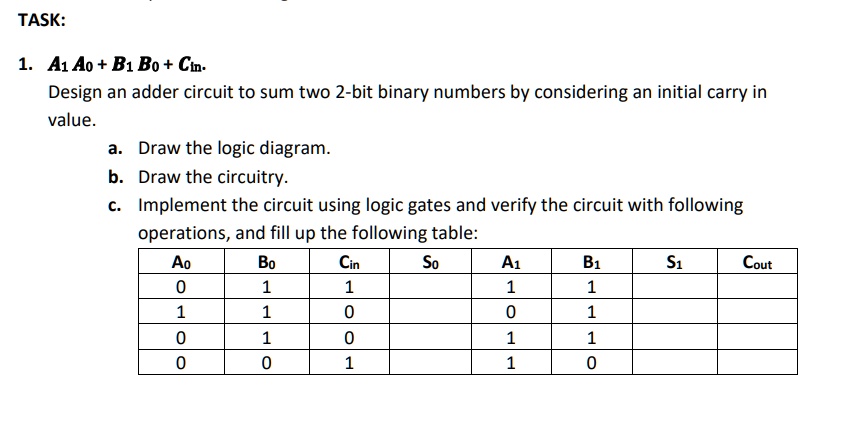 TASK: 1. A1 A0 + B1 B0 + Cin. Design an adder circuit to sum two 2-bit binary numbers by ...