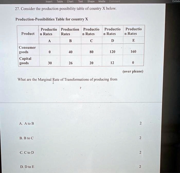 SOLVED: 27. Consider the production possibility table of country X ...